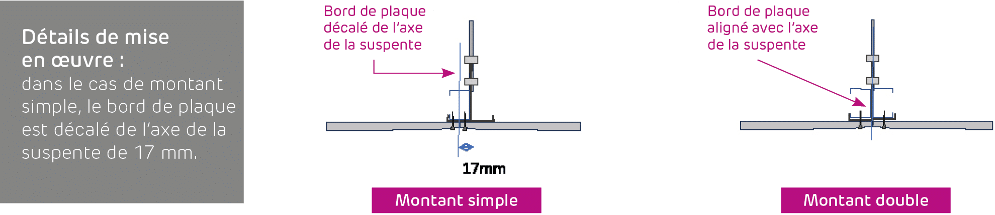 Suspente PM35 : une solution innovante pour les plafonds sur montants